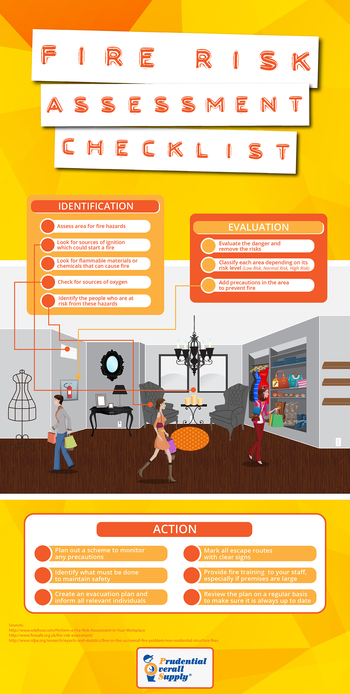 Sample Of Fire Risk Assessment