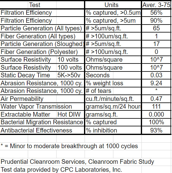 HD ESD Sterile and Non-Sterile Gowns | Prudential Overall Supply