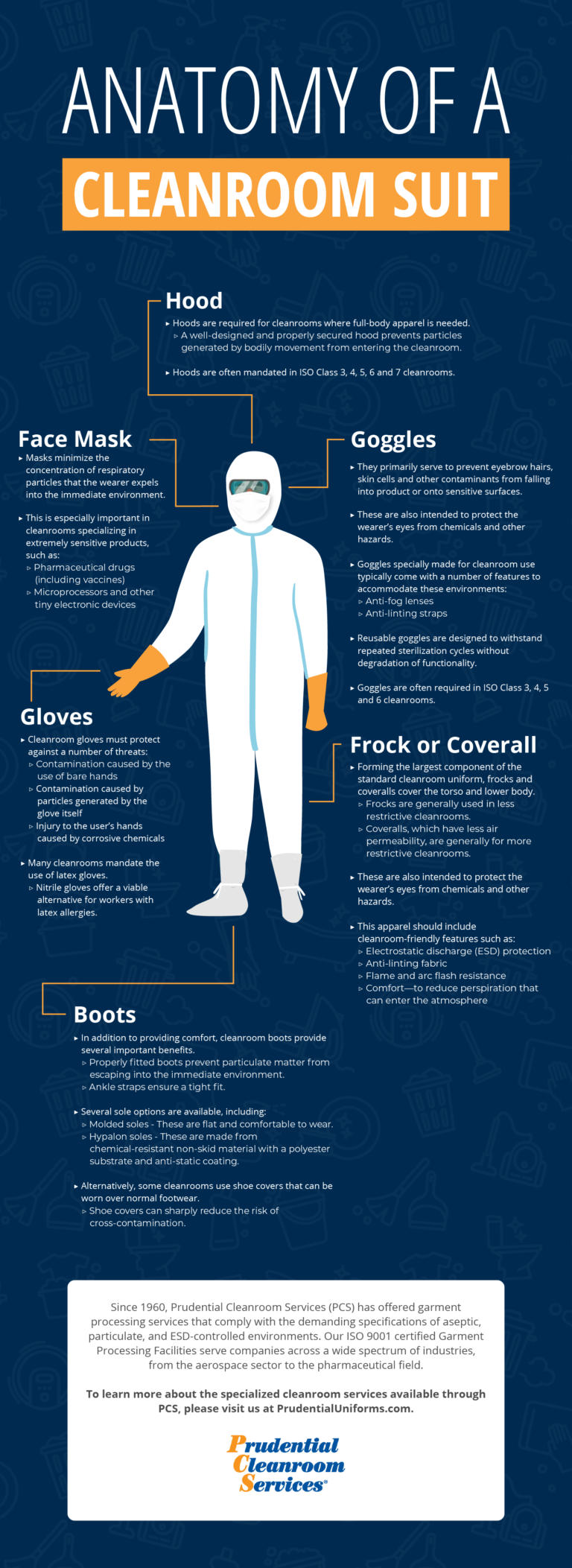 Cleanroom Suit Anatomy | Prudential Cleanroom Services