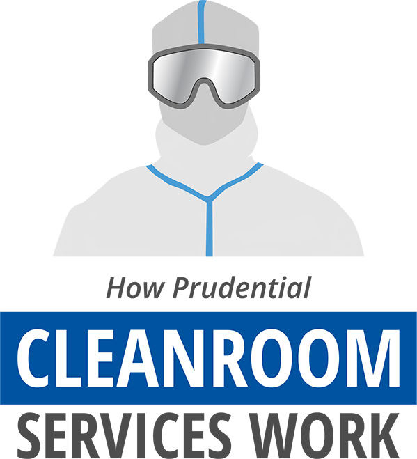 Cleanroom Goggles | Protective Eyewear | Prudential Cleanroom Services